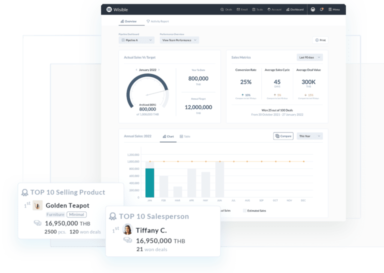Dashboard & Report - Wisible