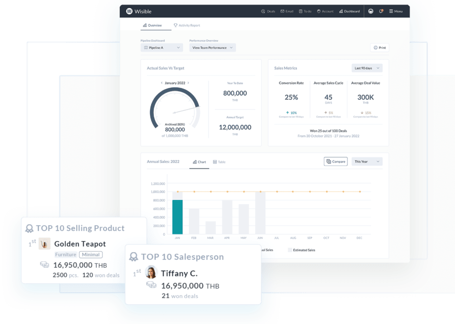 Dashboard & Report - Wisible