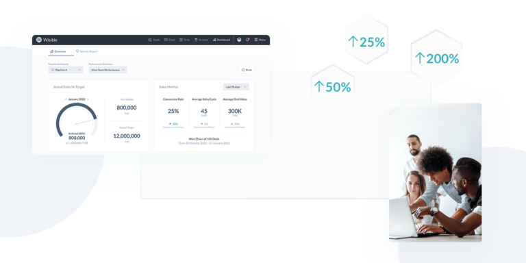Dashboard & Report - Wisible