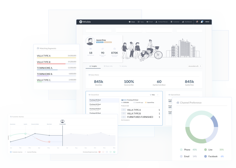 CRM for Real Estate Agents - Wisible