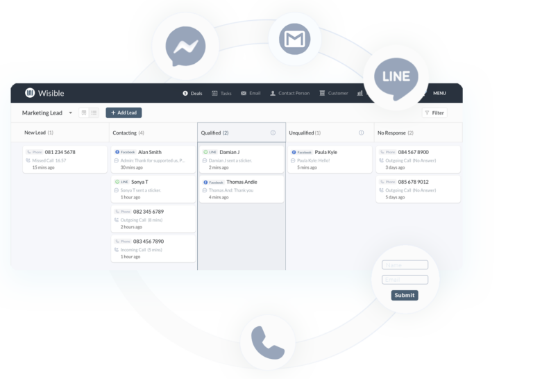 Revenue Intelligence - Wisible