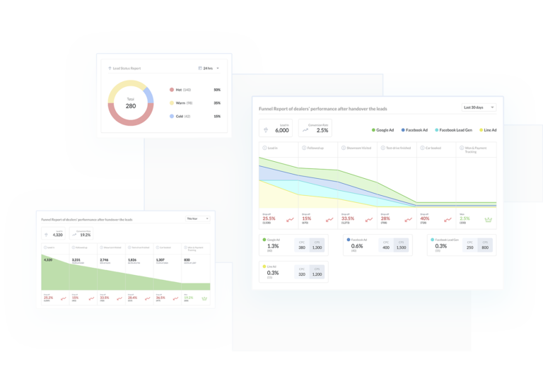 Revenue Intelligence - Wisible