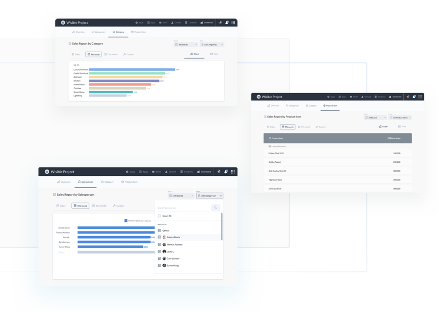 Dashboard & Report - Wisible