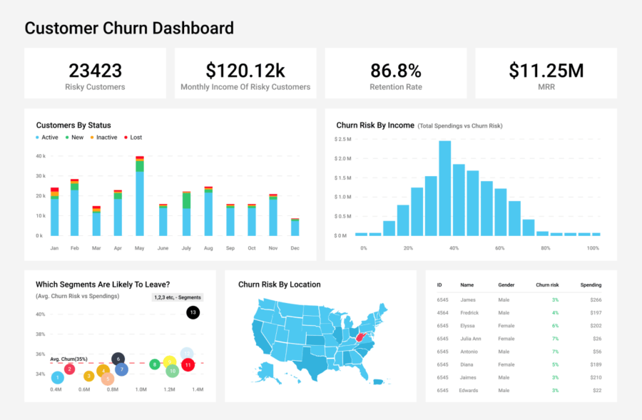 ปลดล็อคศักยภาพที่แท้จริงของ Sales ด้วยประโยชน์จากใช้ Sales Report พร้อมวิธีสร้าง Step by Step
