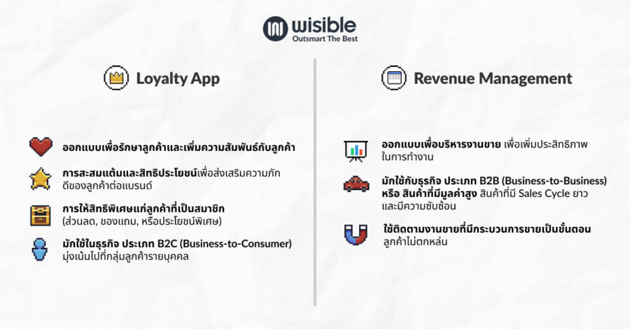 CRM คือ โปรแกรมสะสมแต้ม หรือ Revenue Management กันแน่? - Wisible
